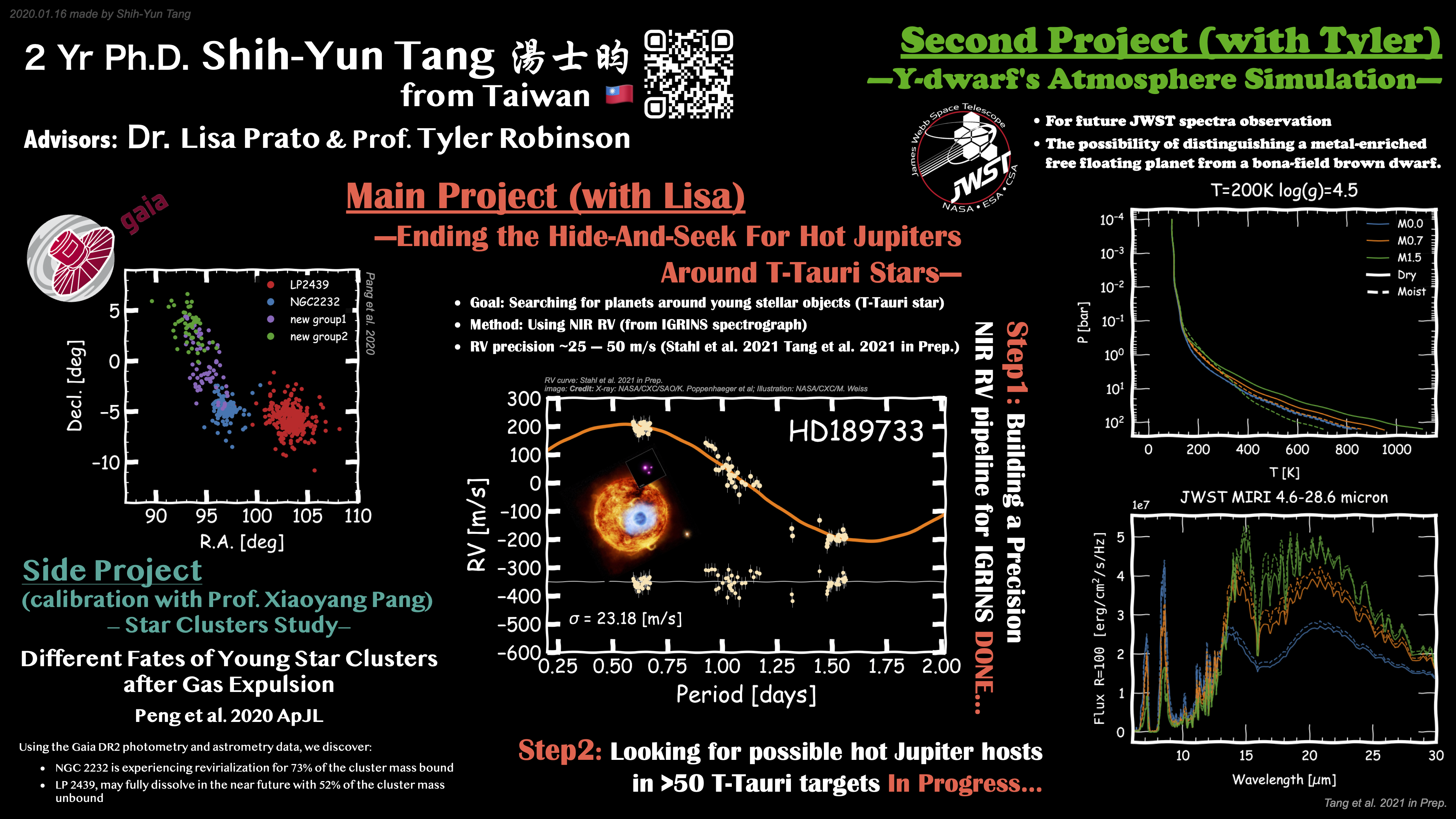 What was I doing in 2020 | Shih-Yun Tang