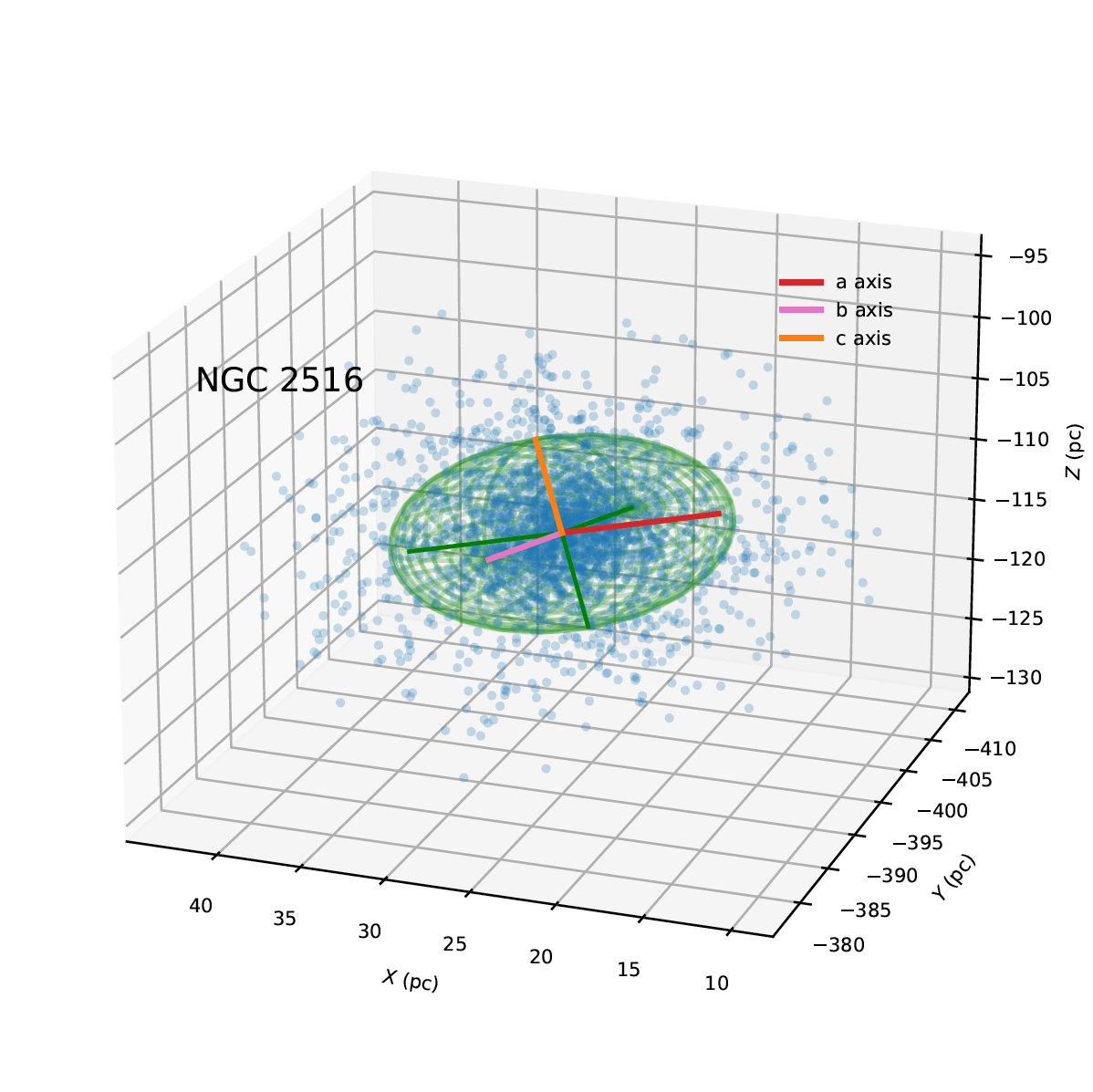 3D Morphology of Open Clusters in the Solar Neighborhood with Gaia EDR3 ...