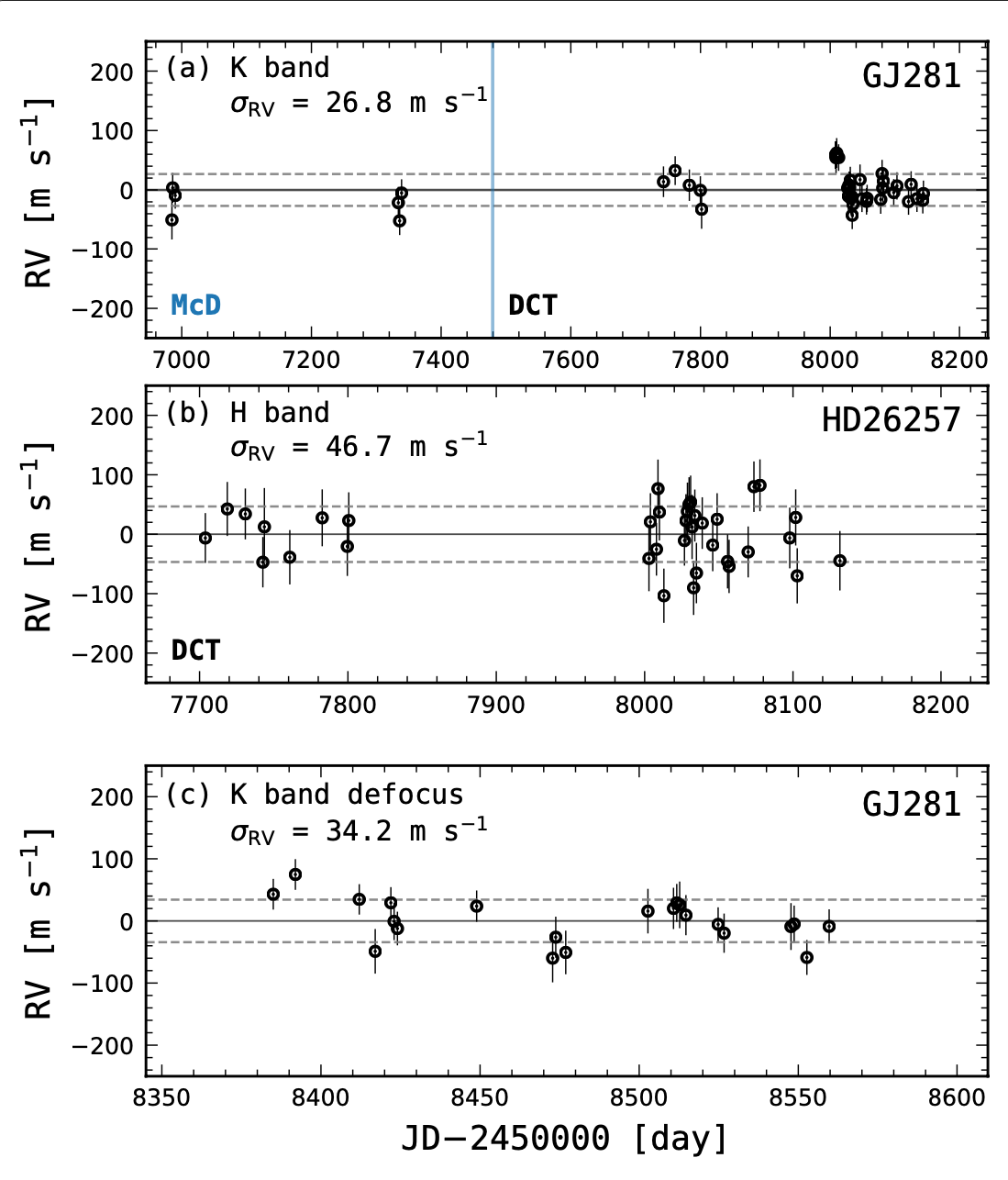 IGRINS RV: A Precision RV Pipeline for IGRINS Using Modified Forward ...